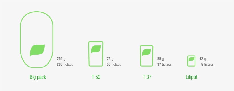 Available Sizes - - Tic Tac Size - Free Transparent PNG Download - PNGkey