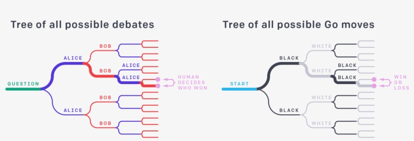Debate Game Tree Diagram@2x - Game Tree - Free Transparent PNG Download ...