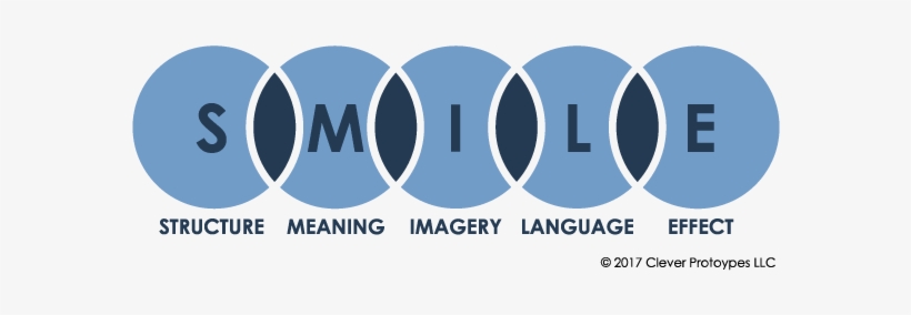 Smile Poetry Analysis - Free Transparent PNG Download - PNGkey
