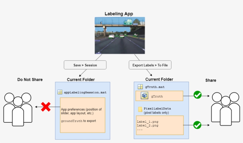 Do Not Share This File - Simulink - Free Transparent PNG Download - PNGkey