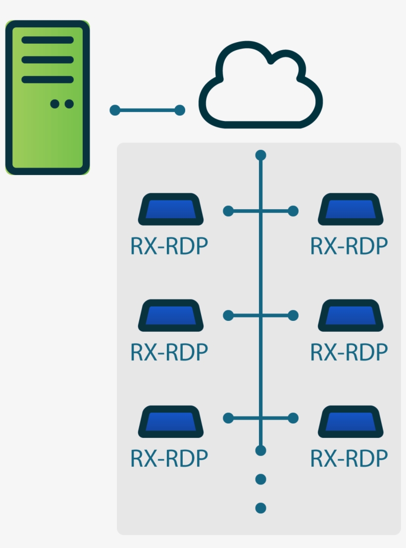 Pmc Makes Device Deployment And Management Quick And - Ncomputing ...