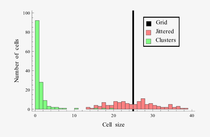 Tile Size Distribution For The Three Node Distributions - Tile - Free ...