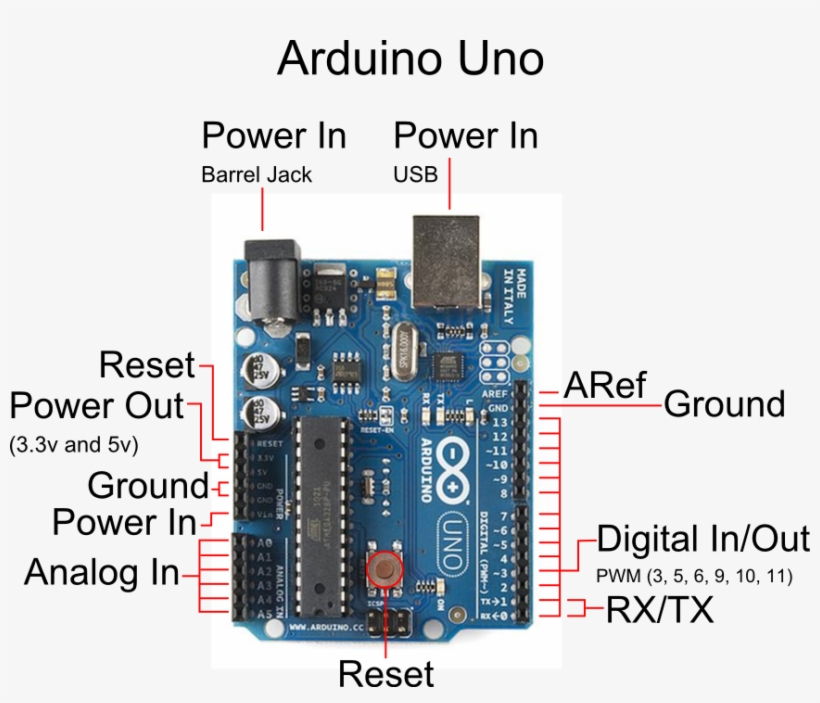 Arduinopins - Arduino Board Pin Details - Free Transparent PNG Download ...