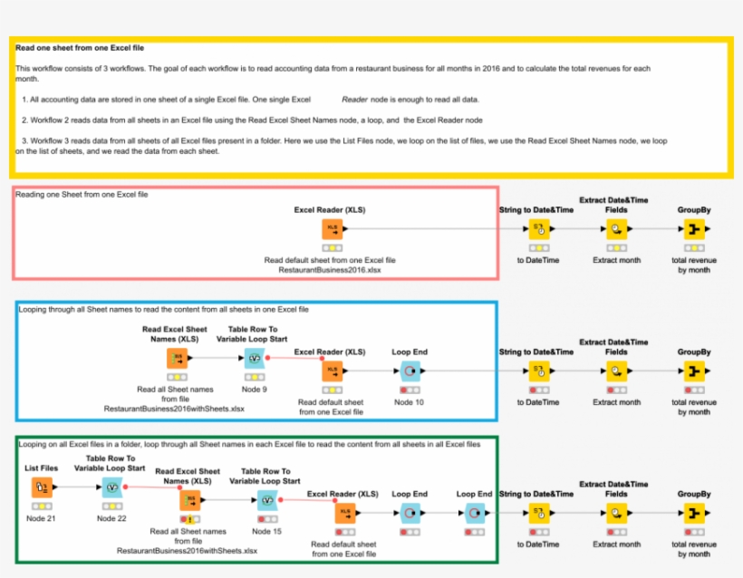 Reading Excel Files - Knime - Free Transparent PNG Download - PNGkey