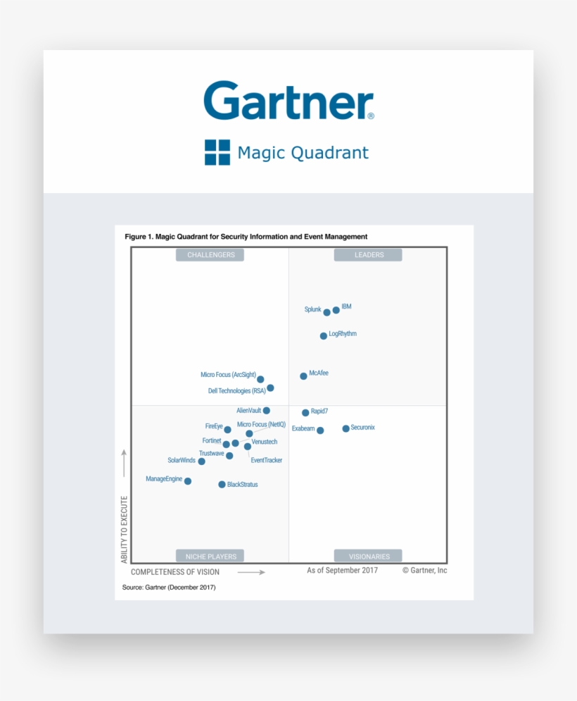 Looking For Gartner's Official Take On The Siem Market - Gartner - Free ...