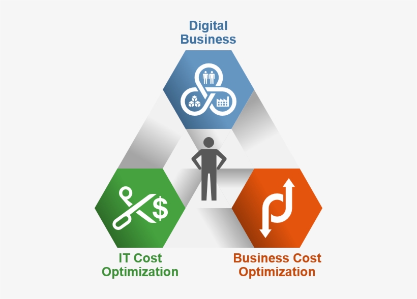 Cost Optimization - Mathematical Optimization - Free Transparent PNG ...