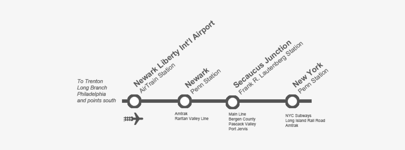 Air Rail Map - Airtrain Jfk - Free Transparent PNG Download - PNGkey