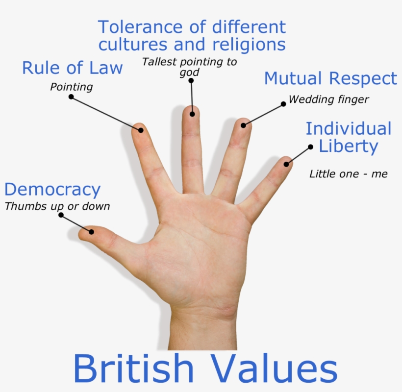 Image Of Britsh Values - British Values Classroom Display - Free ...