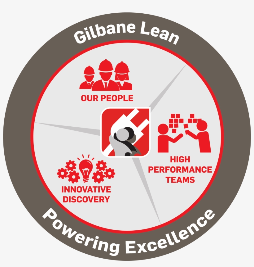 Our Lean Practitioner Program Is Unique In Its Approach - Logo - Free ...