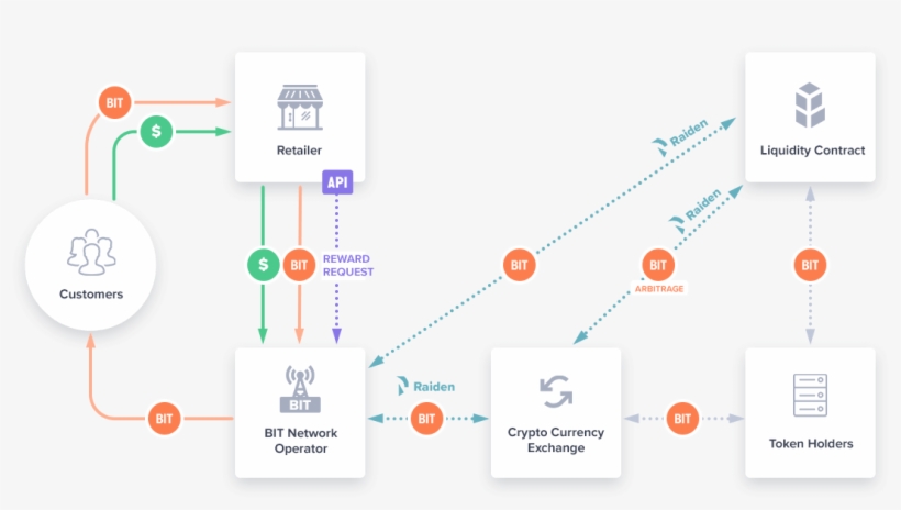 Technology - Diagram - Free Transparent PNG Download - PNGkey