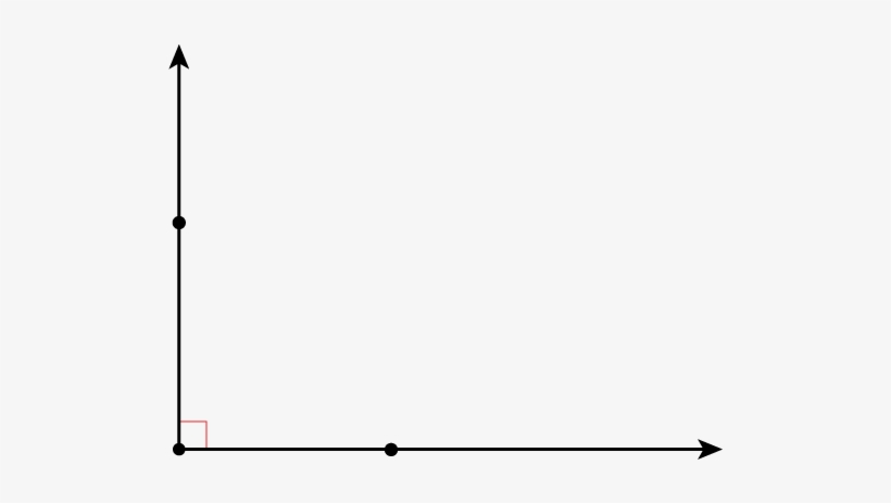 Subtracting Vectors At Right Angles