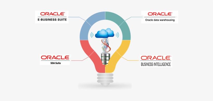 Oracle Cloud Services - Oracle Applications - Free Transparent PNG ...