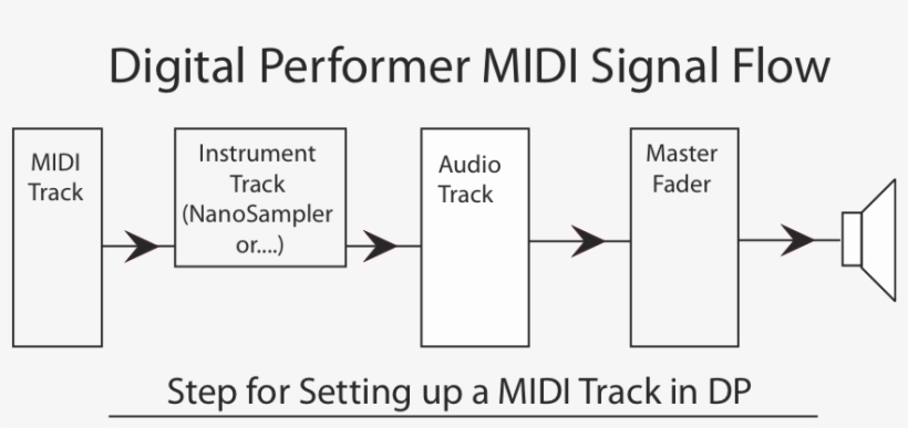 Midi Flow - Midi - Free Transparent PNG Download - PNGkey