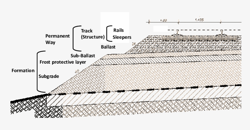 Scheme Of Rail Track - Sub Ballast In Railway - Free Transparent PNG ...