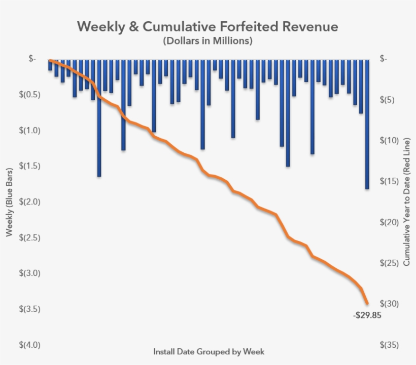 Forfeited Revenue - Revenue - Free Transparent PNG Download - PNGkey