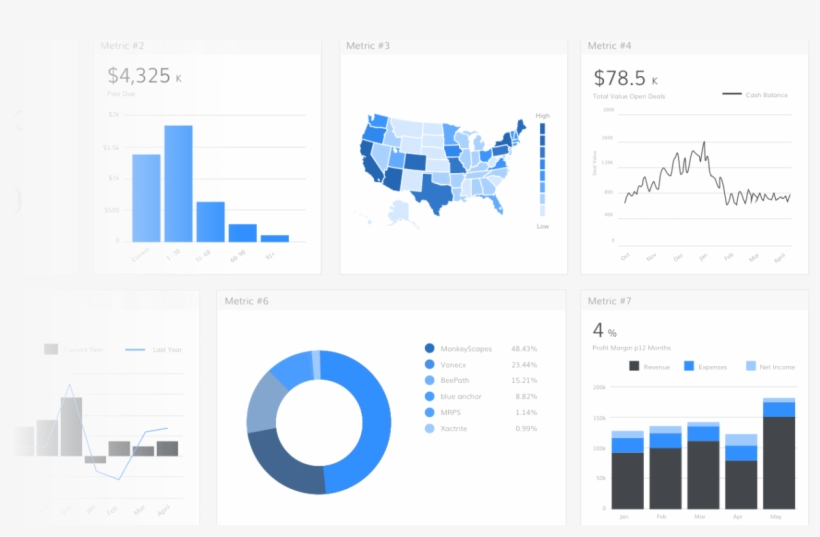 Example Metrics From Trello - Dashboard - Free Transparent PNG Download ...