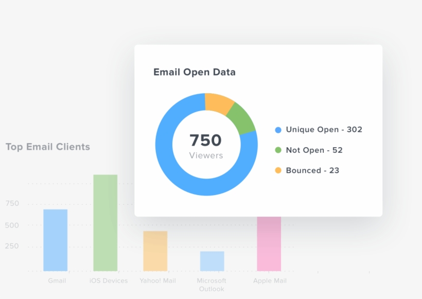Pie Chart Of Email Open Rate For Mailchimp Campaigns - Circle - Free Transparent PNG Download ...
