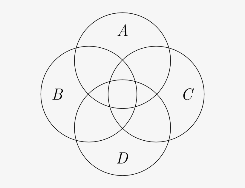Four Overlapping Circles Labeled - Venn Diagram - Free Transparent PNG ...