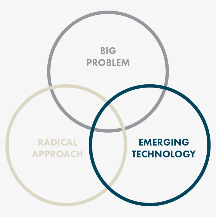 Venndiagram - Nicholas Negroponte Media Convergence - Free Transparent ...