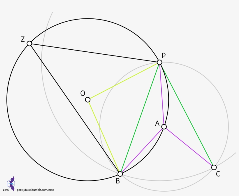 The Construction - Diagram - Free Transparent PNG Download - PNGkey