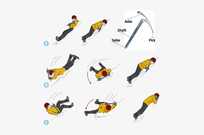 This Is A Decent Graphic Demonstrating - Self Arrest Ice Axe - Free ...