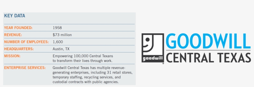 Goodwill Key Info - Goodwill Industries - Free Transparent PNG Download ...