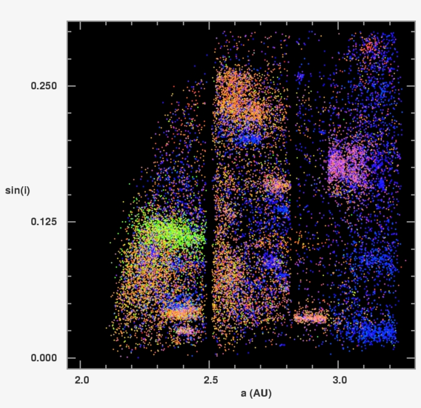 Solar System - Main Belt Asteroids Family - Free Transparent PNG ...