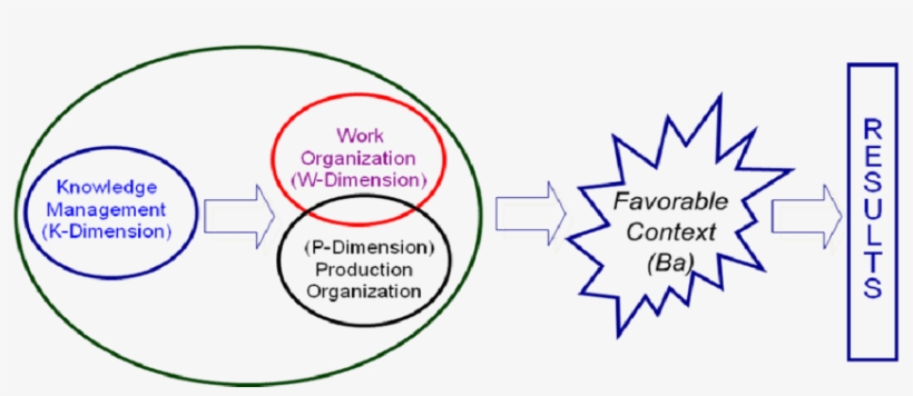 Dimensions For Promoting The Ba - Diagram - Free Transparent PNG ...
