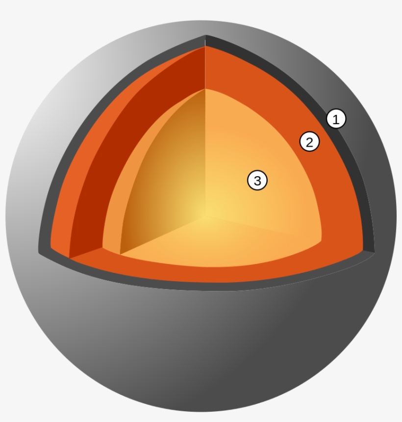 Internal Structure Of Mercury - Estrutura Interna De Mercurio - Free ...