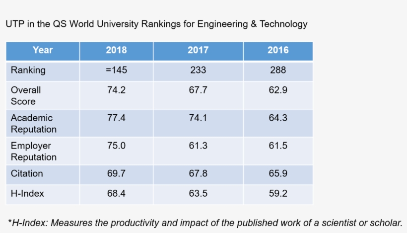 Utp Rankings - Number - Free Transparent PNG Download - PNGkey