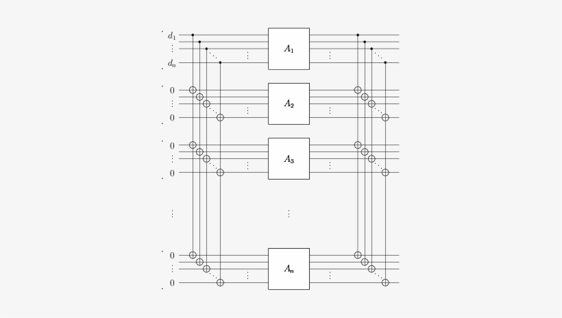 Simulating A Layer Of Z-fanout Gates - Diagram - Free Transparent PNG ...