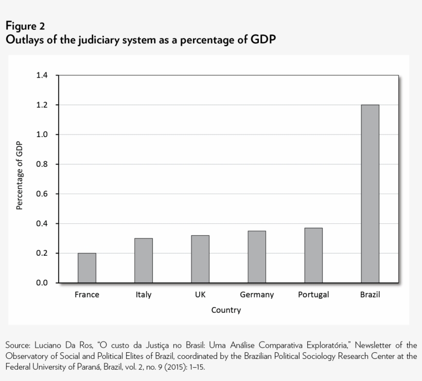 Tenure Is Another Important Benefit - Diagram - Free Transparent PNG ...