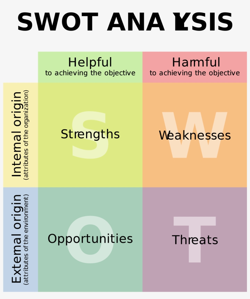 Open - Swot Analysis - Free Transparent PNG Download - PNGkey