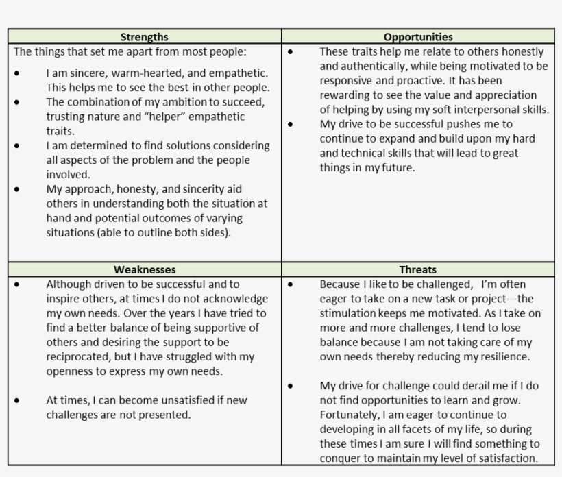 Rafinerija Prepustite Se Trgovina Zaprti Du a Kiklopi Swot Analysis For rafinerija-prepustite-se-trgovina-zaprti-du-a-kiklopi-swot-analysis-for