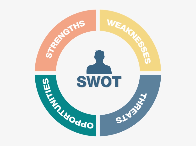 Swot-image - Icon - Free Transparent PNG Download - PNGkey