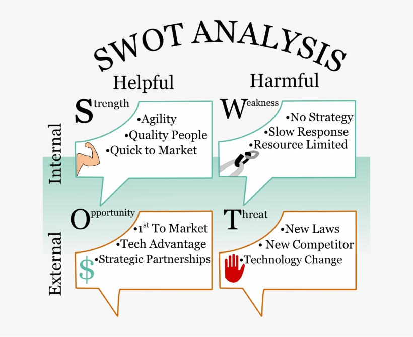 Swot Analysis - Swot Analysis Examples Urban Planning - Free ...