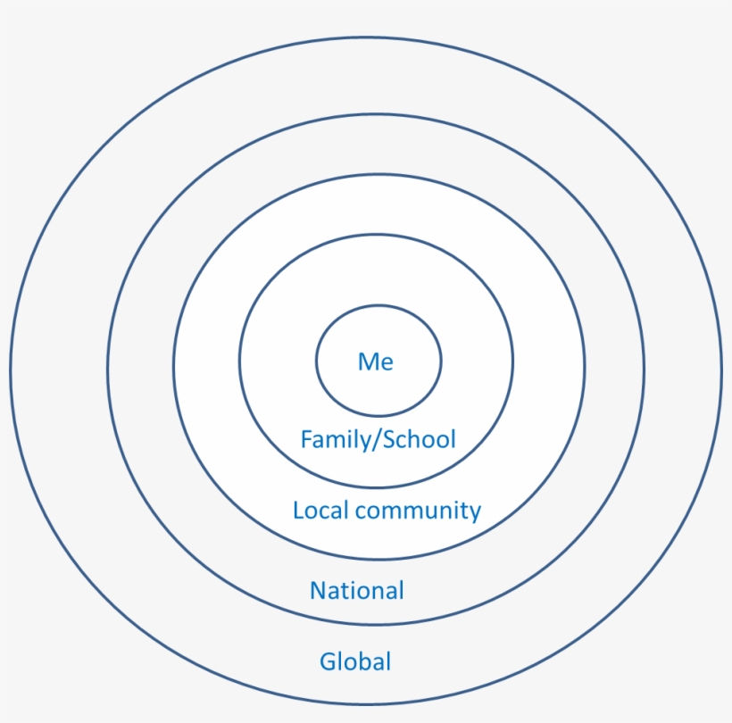 Concentric Circles - Strategy - Free Transparent PNG Download - PNGkey