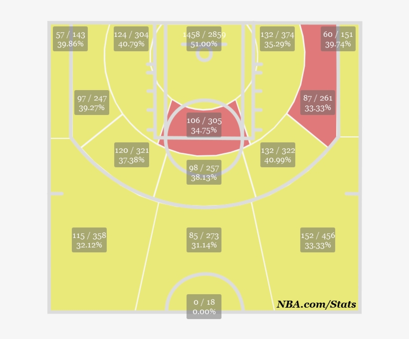 Shotchart 1367823699927 Medium - Diagram - Free Transparent PNG ...