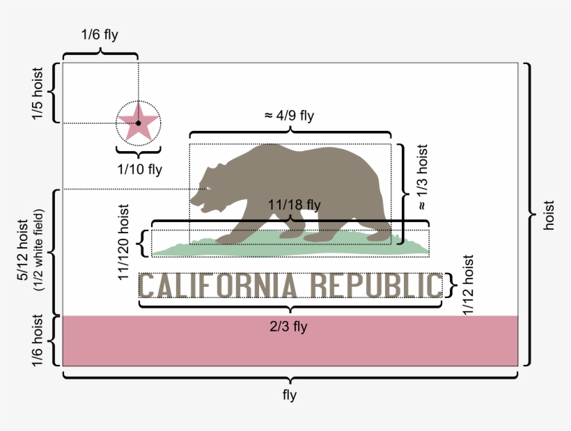 Flag Of California Metrics - California Flag Color Palette - Free ...