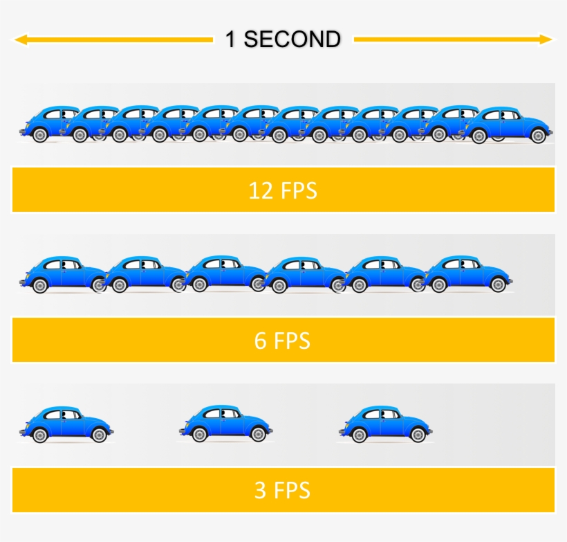 Viva Flipaclip - Frames Per Second Explained - Free Transparent PNG ...
