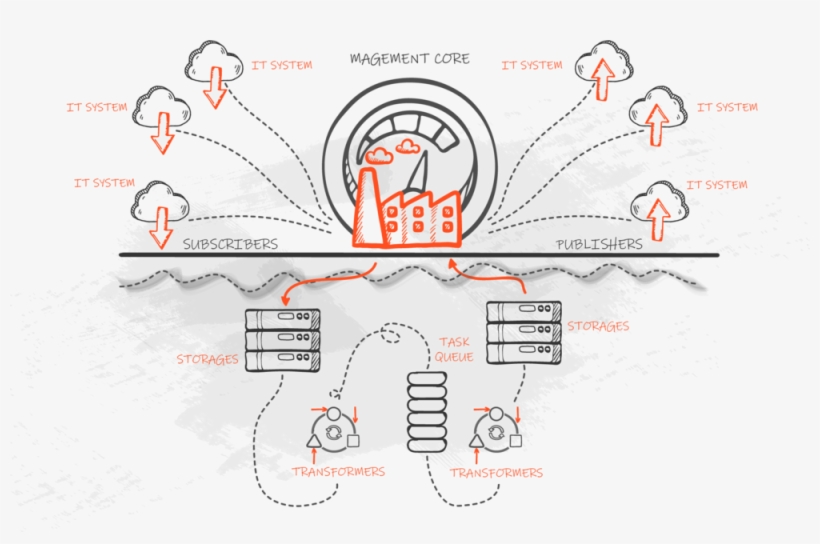 Magement Core Illustration - Illustration - Free Transparent PNG ...