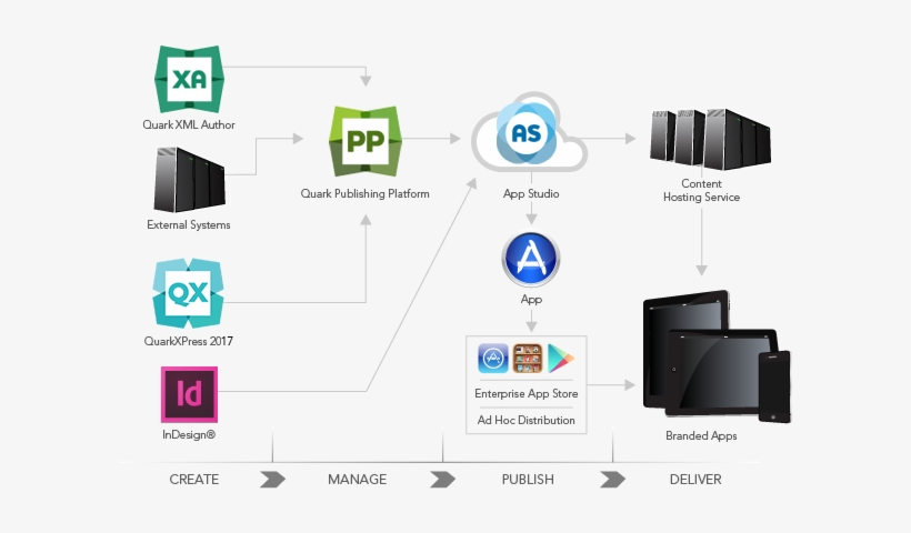Extend App Studio With Quark Enterprise Solutions - Free Transparent ...