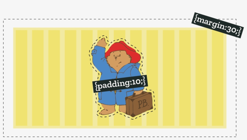 Padding Or Margin - Cartoon - Free Transparent PNG Download - PNGkey