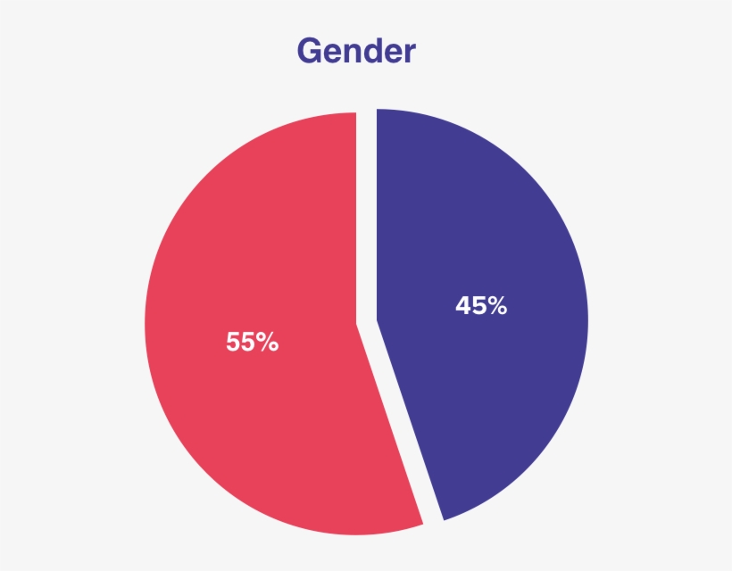 Group1 - Circle - Free Transparent PNG Download - PNGkey