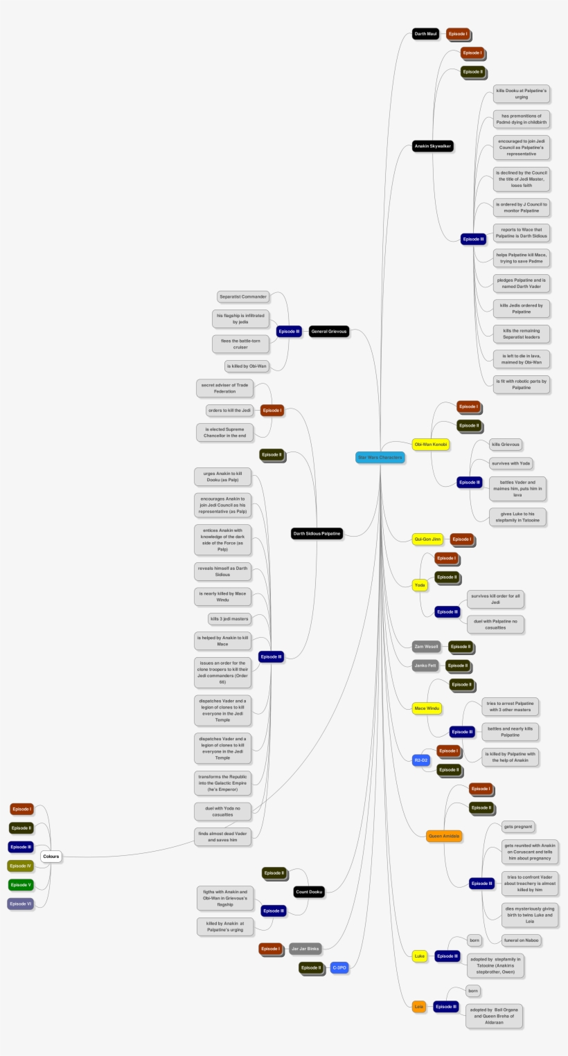 Characters - Diagram - Free Transparent PNG Download - PNGkey