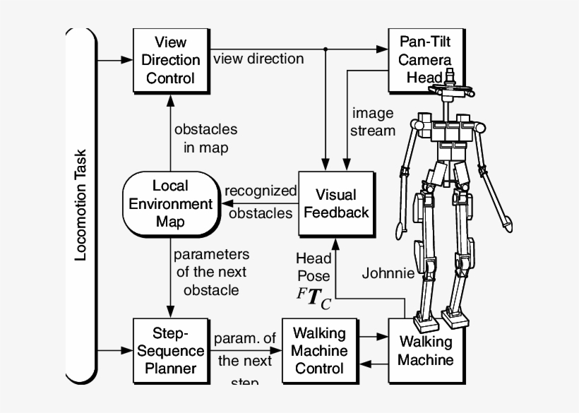 Architecture Of The Vision-based Guidance System Onboard - Diagram ...