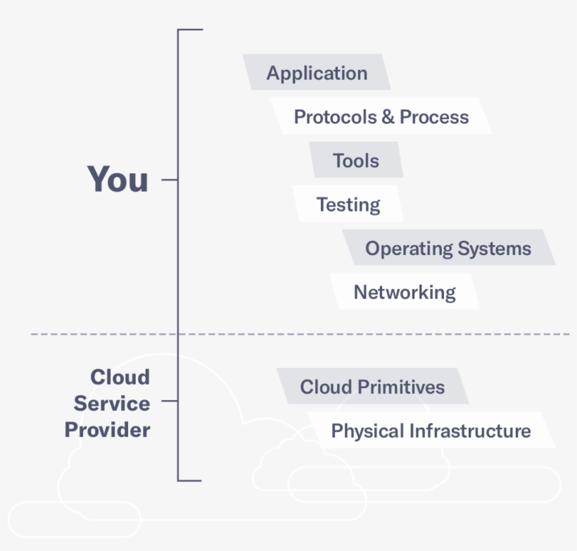Shared Responsibility - Individual Shared Responsibility Provision ...