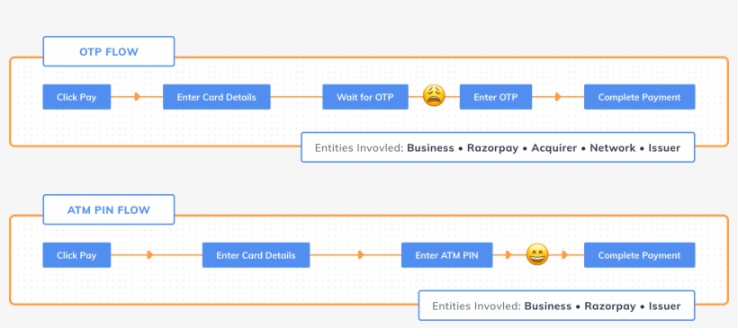 Essentially, This Makes Atm Pin Based Transactions - Portable Network ...