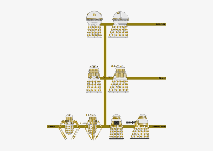 Imperial Dalek Faction Hieararchy - Hierarchy - Free Transparent PNG ...