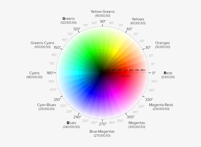 Hsl Color Wheel - Color Wheel Hue Saturation Value - Free Transparent ...